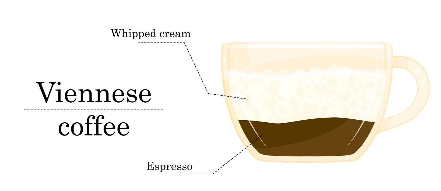 The Unique Way Viennese Coffee is Served